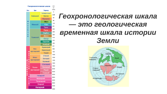 Геохронологи́ческая шкала́ (стратиграфическая шкала) — геоло by Andrey ...