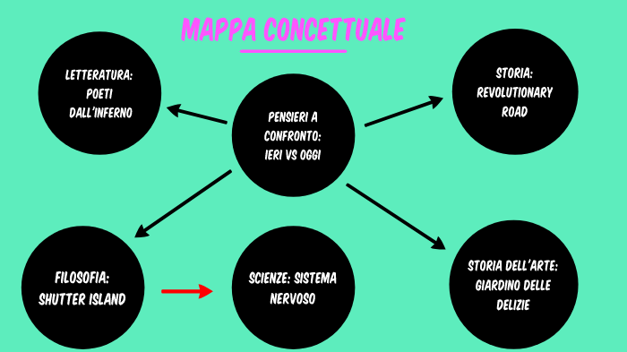 Mappa Concettuale By Anita Luetti On Prezi