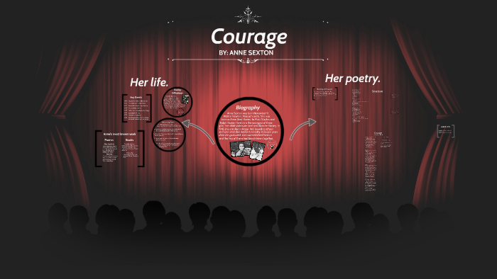 Anne Sexton "Courage" by Aliyah Hutcherson on Prezi