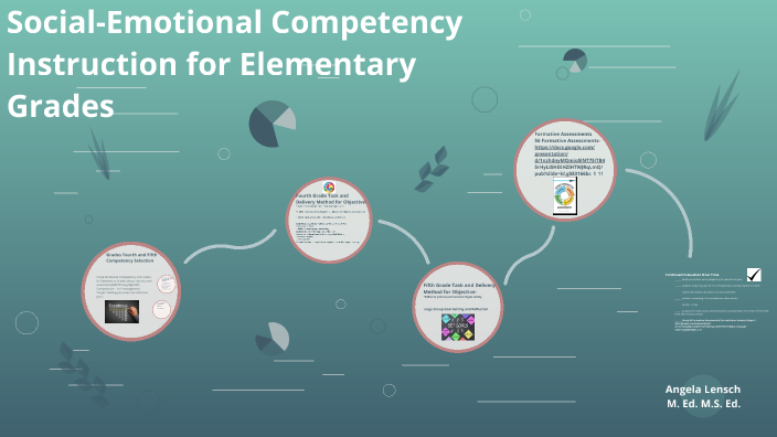 Social-Emotional Competency Instruction for Elementary Grades by Angela ...
