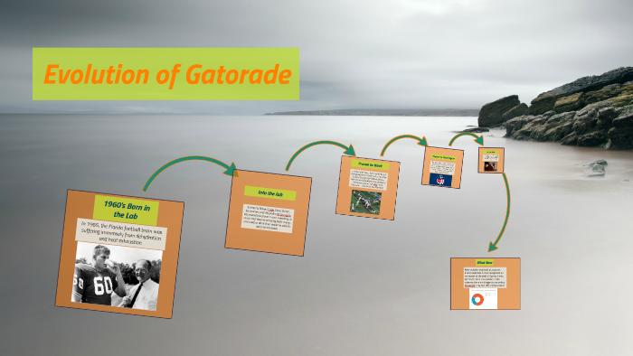 Evolution of Gatorade by Anil Gopalpur on Prezi