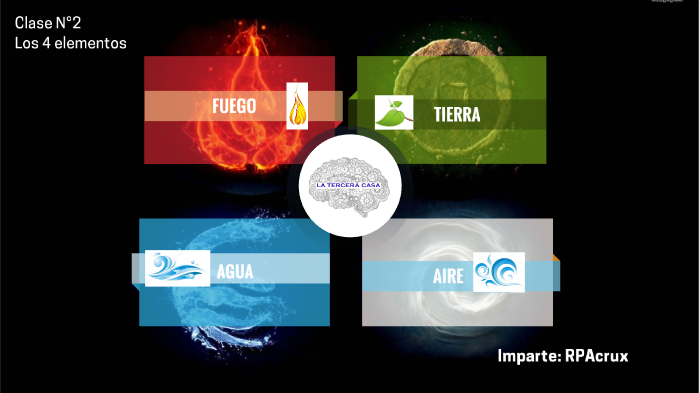 Clase N°2: Los 4 elementos by Laterceracasa on Prezi