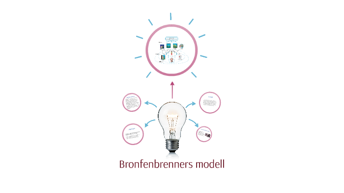 Bronfenbrenners modell by Sara Ulla Nyquist on Prezi