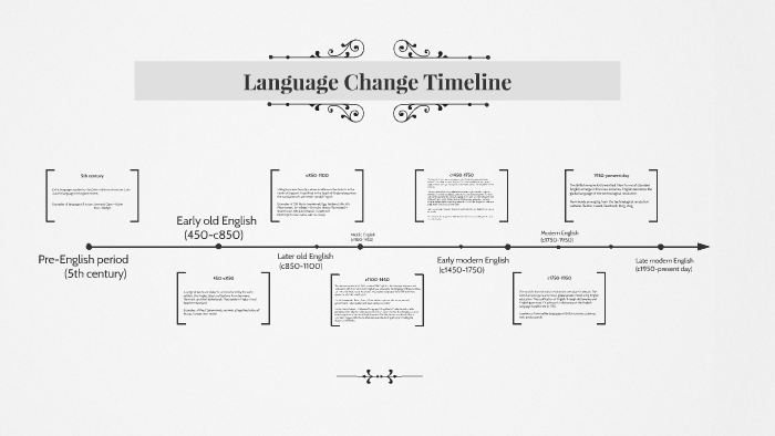 Language Change Timeline by Sam Monery on Prezi