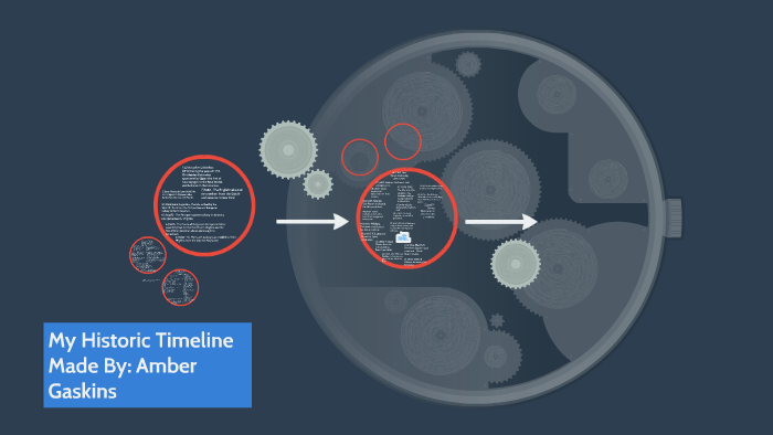 My Historic Timeline by amber gaskins on Prezi