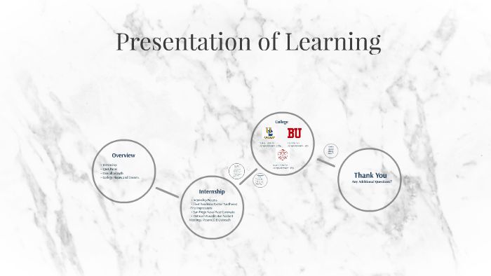 Internship Presentation of Learning by Marissa Limon on Prezi