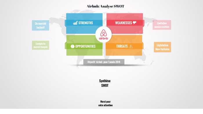 Airbnb:Analyse SWOT by Milana Taraeva on Prezi