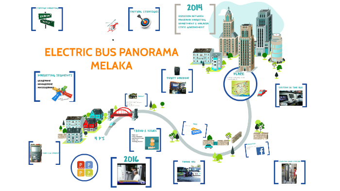 ELECTRIC BUS PANORAMA MELAKA by Sharena Azmi on Prezi