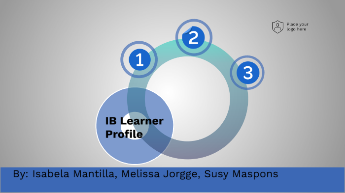IB Learner Profile by Isabela Mantilla on Prezi
