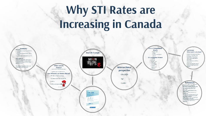 Why STI Rates are Increasing in Canada by on Prezi