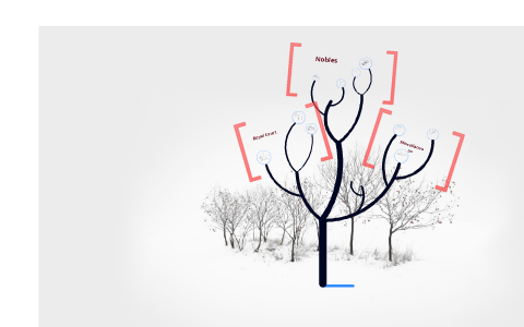 Hamlet Character Tree by Luiza Carvalho on Prezi