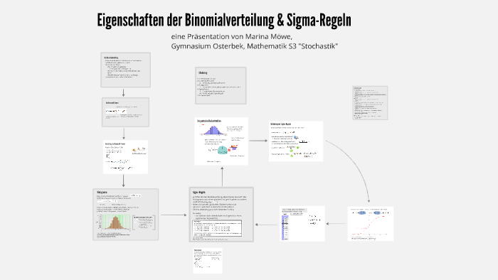 Eigenschaften der Binominalverteilung und Sigma-Regeln by on Prezi