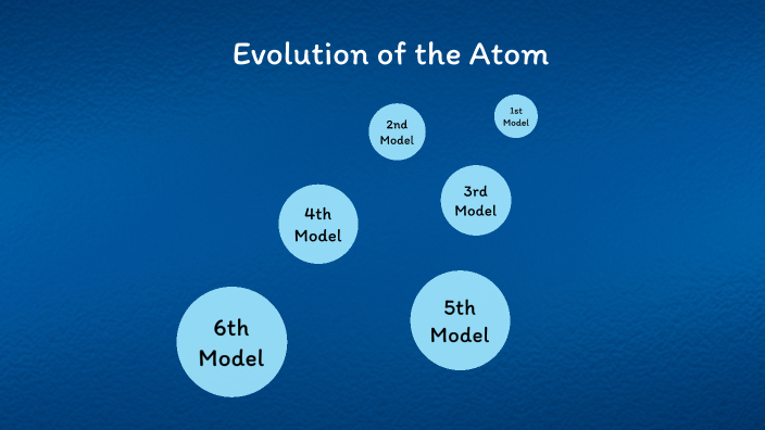 Evolution of the Atom by Dari Cook on Prezi