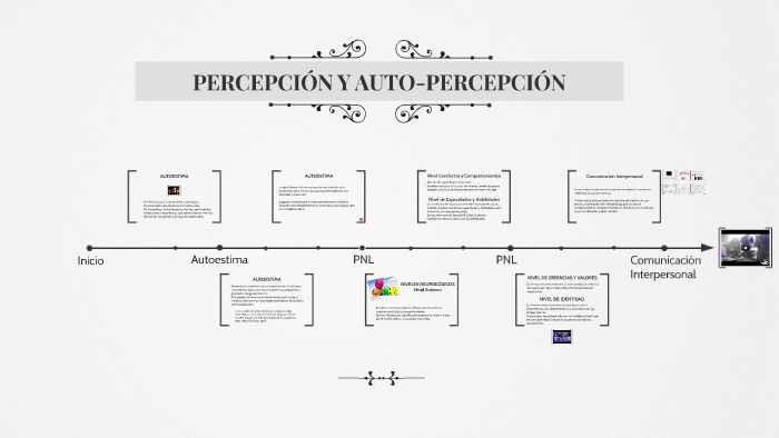 PERCEPCIÓN Y AUTOPERCEPCIÓN by Wendy Padilla on Prezi