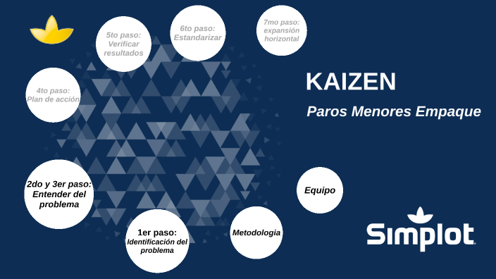 Paros menores empaque FINAL by Juan Itoiz on Prezi