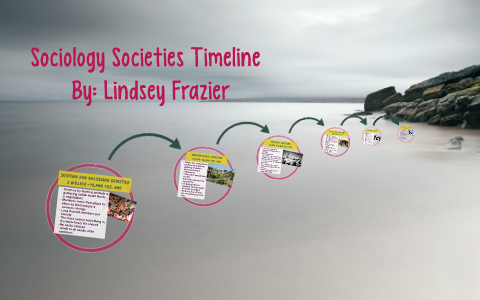 Sociology Societies Timeline by Lindsey Frazier on Prezi