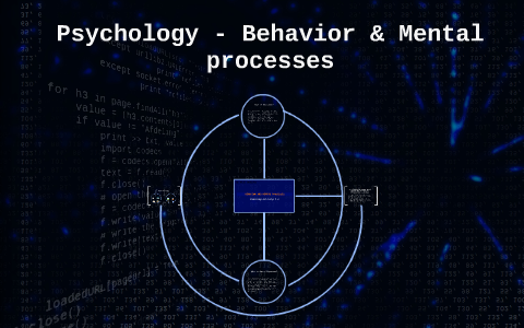 BEHAVIOR AND MENTAL PROCESSES by Urji Budicha on Prezi