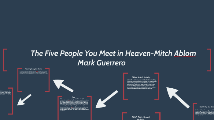 The Five People You Meet in Heaven Timeline Project by Mark Guerrero on ...