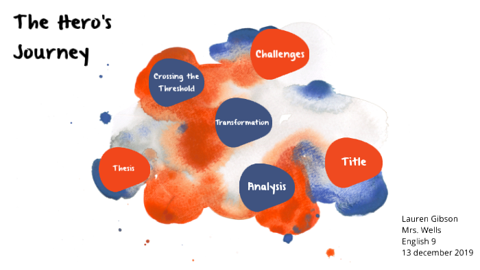 The Hero's Journey by Lauren Gibson on Prezi