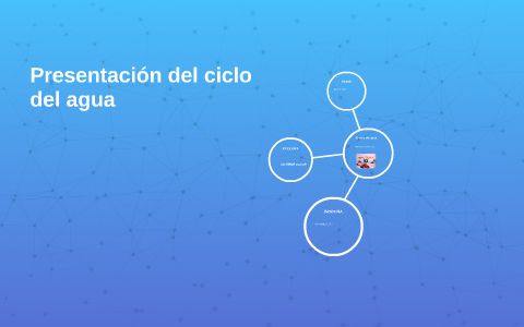 Presentacion del ciclo del agua by Mirta Herrera on Prezi