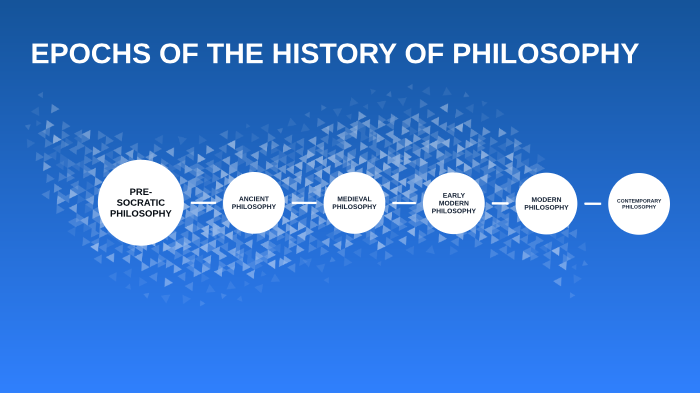 Philosophy Timeline by Catherine Joy Alcantara on Prezi