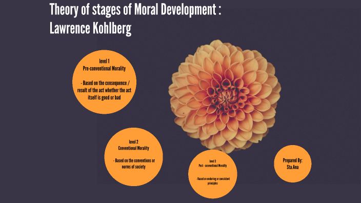 Theory of stages of Moral Development of Lawrence Kohlberg by Jan ...