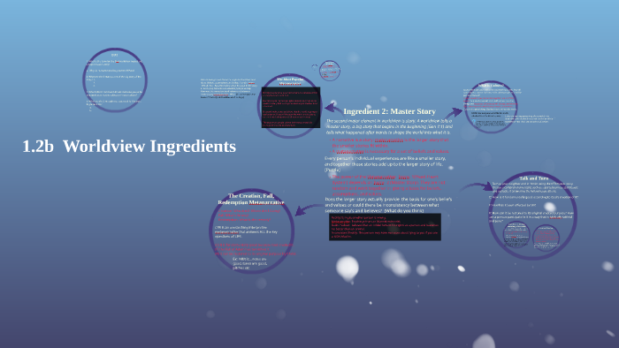 1.2b Worldview Ingredients by Drisana Munoz on Prezi