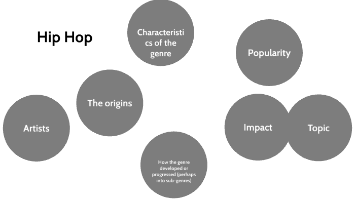 1 by Omar chatila on Prezi