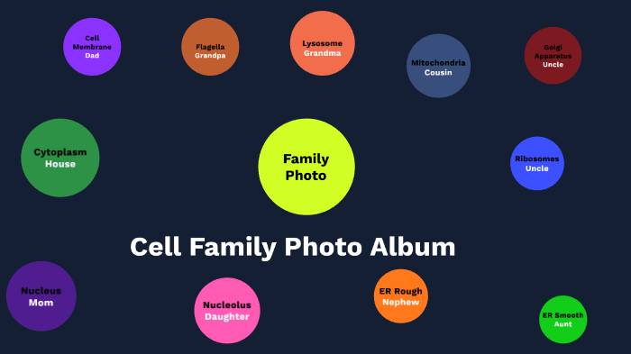 Cell Family Photo by Audrey Velo on Prezi