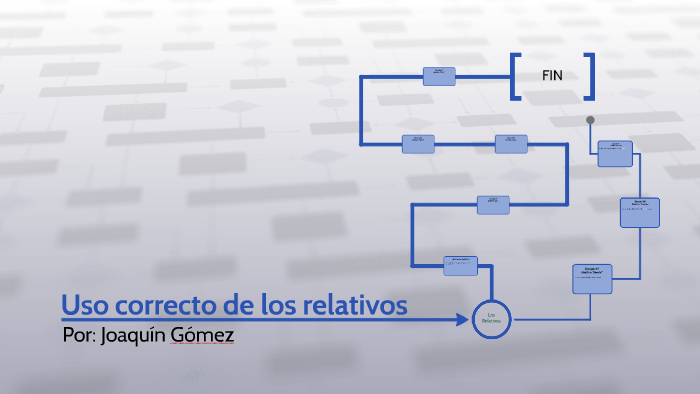 Uso correcto de los relativos by Joaquin Gomez on Prezi