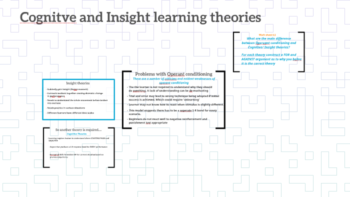 Cognitve and Insight learning theories by James Trott on Prezi