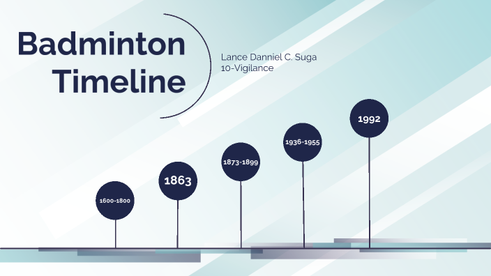 badminton timeline by Lance danniel Suga on Prezi