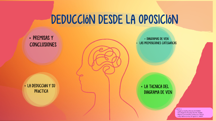 LA DEDUCCIÓN Y SU PRÁCTICA by Angie Camila on Prezi