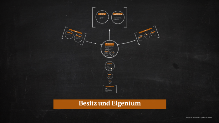 Besitz und Eigentum by Werner Beeter on Prezi