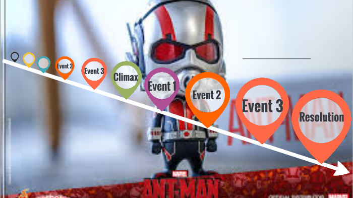 Ant Man Plot Structure by Andres Figueroa on Prezi