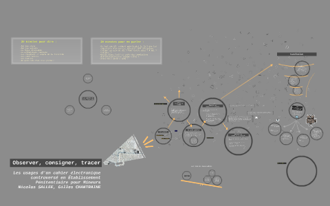 Observer, consigner, tracer by Jonathan RUPPY on Prezi