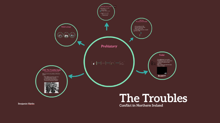 The Troubles by Ben Härlin