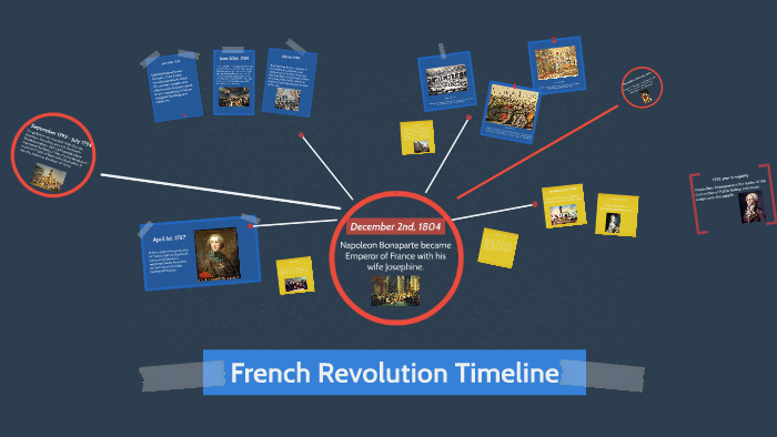 French Revolution Timeline by Ciara P on Prezi