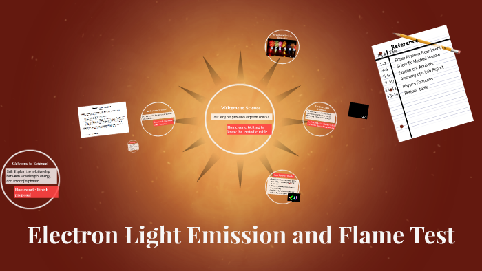 Electron Light Emission and Flame Test by Becky Buesgens on Prezi