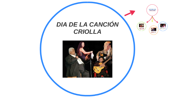 DIA DE LA CANCIÓN CRIOLLA by JUDITH VELA DOMPER on Prezi