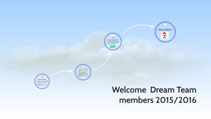 Welcome Dream Team members 2015/2016 by Dream Team on Prezi