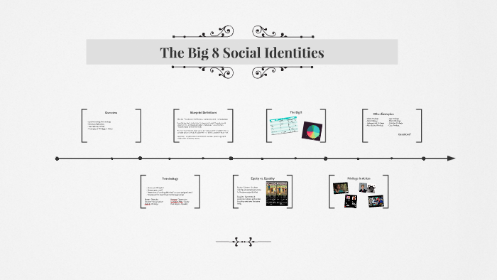 The Big 8 Social Identities by on Prezi