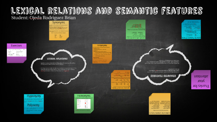 Lexical relations and semantic features by brian ojeda on Prezi