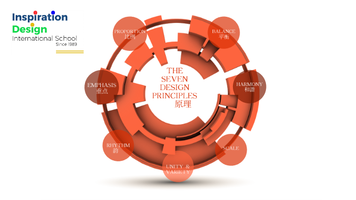 The Seven Design Principles by INSPIRATION DESIGN on Prezi