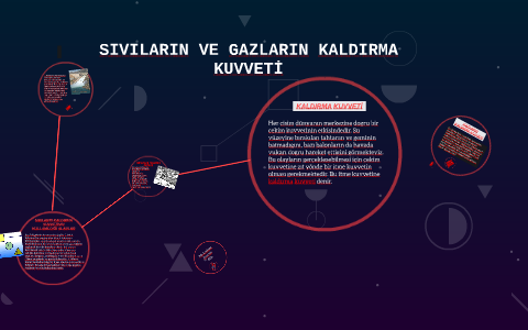 SIVILARIN VE GAZLARIN KALDIRMA KUVVETİNİN KULLANIM ALANLARI by Mukadder Ecemiş on Prezi