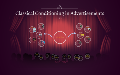 Classical Conditioning in Advertisements by jingqi on Prezi