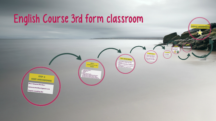 English Course 3F by Vanessa Montisci on Prezi