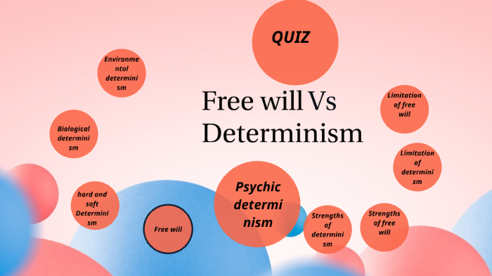 Free will Vs determinsm by Liv Bird on Prezi