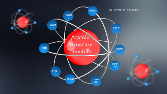 Atomic Structure Timeline by Jennifer Gallegos on Prezi