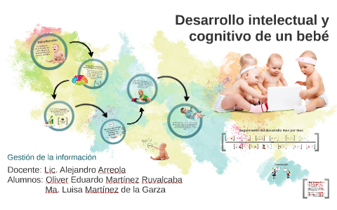 Desarrollo Intelectual y Cognitivo de un Bebé by Oliver Martínez on Prezi